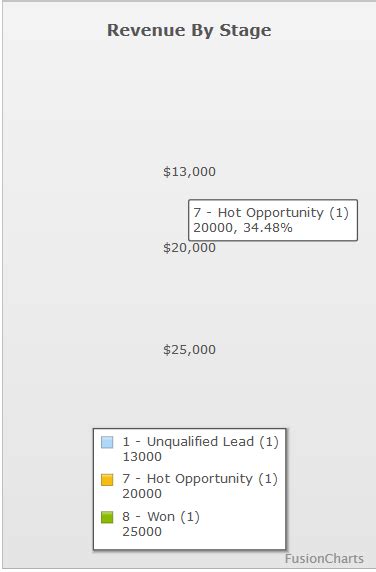 Fusion Chart Does Not Load Chart Items Javascript Problems Fusioncharts Forum