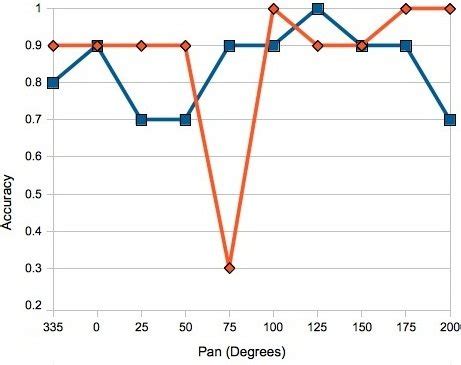 Images From The RGB D Dataset Download Scientific Diagram