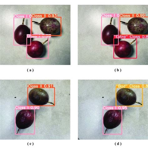Comparison Of MAP Results Between ATC YOLOv5 And Baseline Algorithm