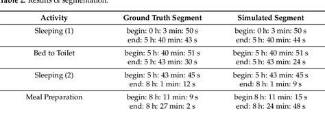 Table 2 From Convolutional Neural Network Bootstrapped By Dynamic Segmentation And Stigmergy