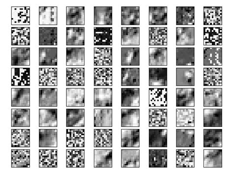 Python What Does It Mean If A Deeper Conv Layer Converges First Stack Overflow