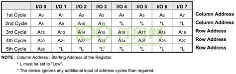 第016课 nand flash操作原理及裸机程序分析 腾讯云开发者社区 腾讯云