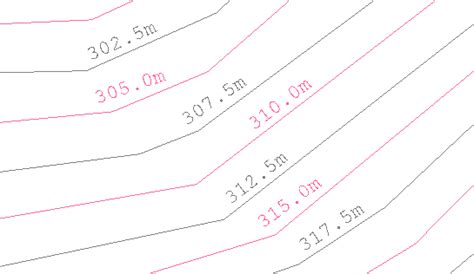 Vulcan Model Contouring Annotate String