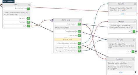 Debugging Your Bot Execution Diagram To The Rescue Xenioo