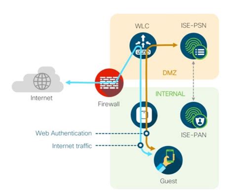 ise latest visio icons cisco community