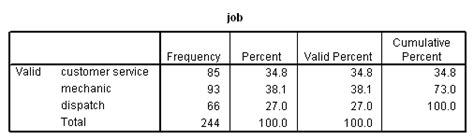 What Is The Annotated Output For Discriminant Analysis In Spss