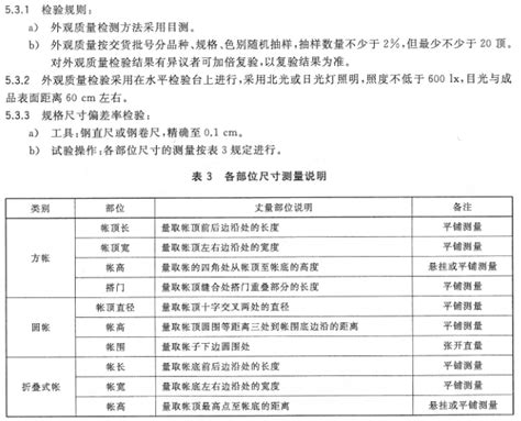 揭秘蚊帐验货标准与方法让你不再盲目收货