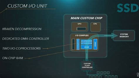 The Possible PS System RAM Advantage R PS