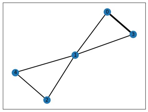 Python Build Aggregated Network Graph From Pandas Dataframe Containing A Column With List Of
