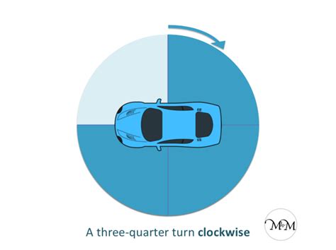 Clockwise And Anti Clockwise Turns Maths With Mum