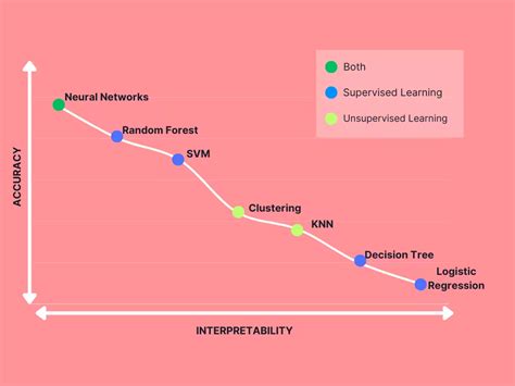 Enhancing Cybersecurity With Explainable Ai Ml Articles Weights And Biases