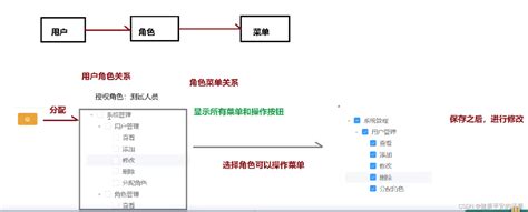 实战项目ssm权限系统1 Springsecurityredisaopand菜单按钮级别springsecurity菜单和权限 Csdn博客