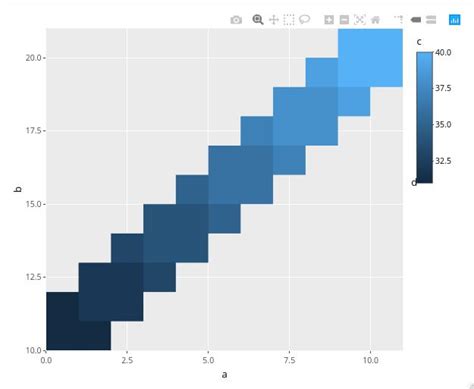 R Convert Alpha Aesthetics With Ggplotly Stack Overflow