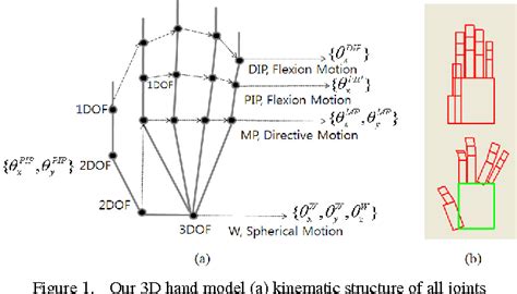 figure 1 from articulated hand tracking using key poses driven particle