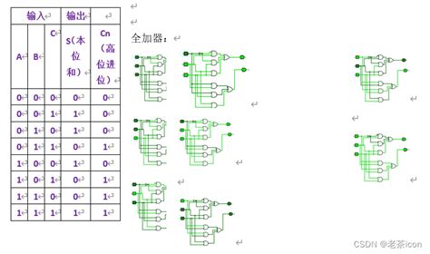计算机组成原理 基于logisim的初步认识（超详细设计实验作业练习）补码器logisim Csdn博客