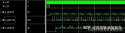 基于fpga的二维dct变换和逆变换verilog实现包含testbench 知乎
