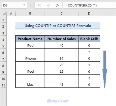Count Empty Cells In Excel 4 Ways ExcelDemy