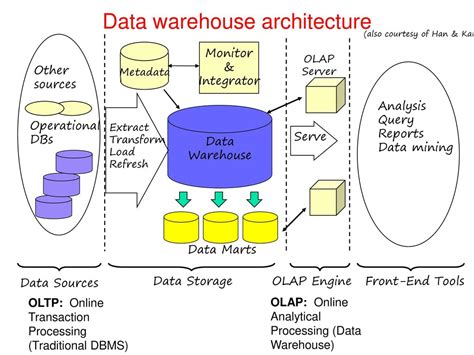 Database Systems Xml Dwh In Memory Dbms Ir Ppt Download