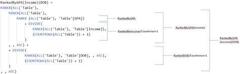 breaking ties in rankings with rankx using multipl microsoft fabric community