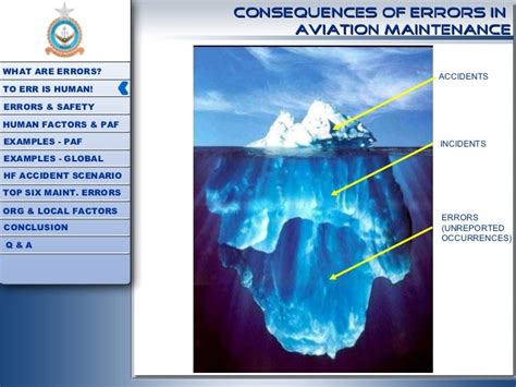 Consequences Of Errors In Aviation