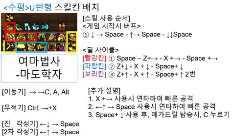 ★뉴비꿀팁★ 던파 200 스킬and커맨드 완벽 공략 2탄 네이버 블로그