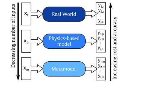 Relationship Between Accuracy And Computational Cost For Different