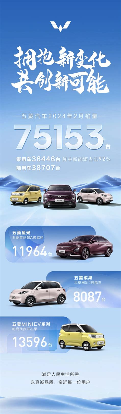 五菱汽车 24年2月销量海报