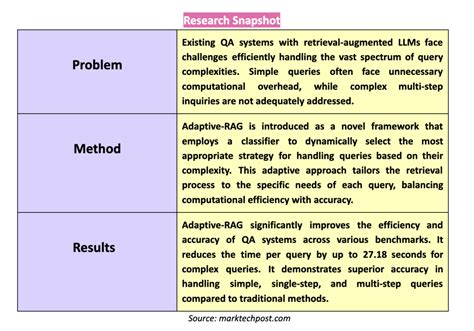 Adaptive Rag Enhancing Large Language Models By Question Answering Systems With Dynamic