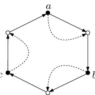 Example Of A Graphical Representation Of A Crs The Crs Consists Of Download Scientific Diagram