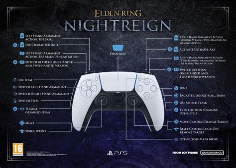 Controls Nightreign Wiki Elden Ring