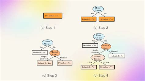decision tree for data mining and computer pdf
