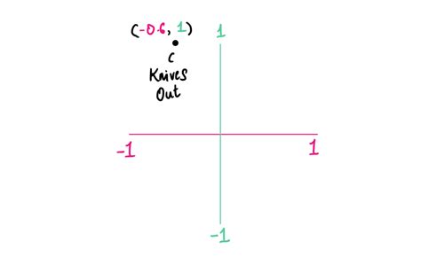 Nlp Illustrated Part 2 Word Embeddings Towards Data Science