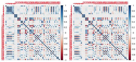 Correlation Maps For First And Second Order Rf Between The Two