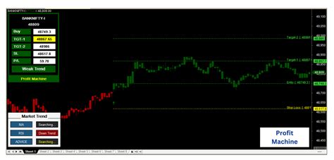 🚀 profit machine best amibroker afl for intraday trading