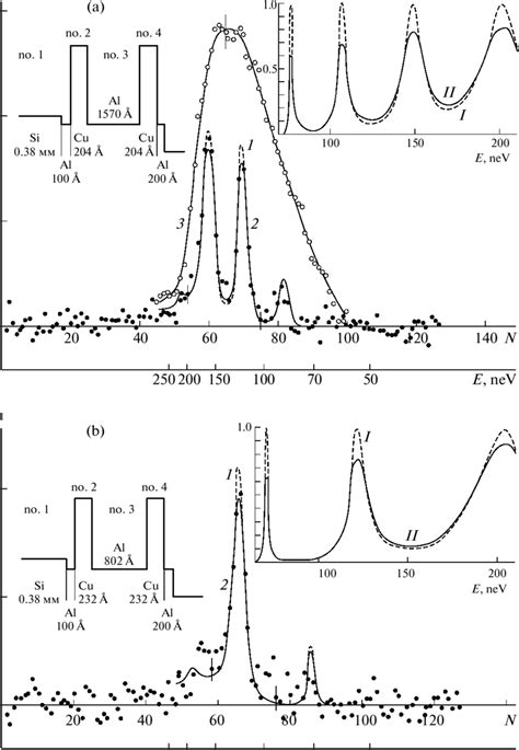 Level Circuit Diagram Of The Interference Filter The Inset Presents