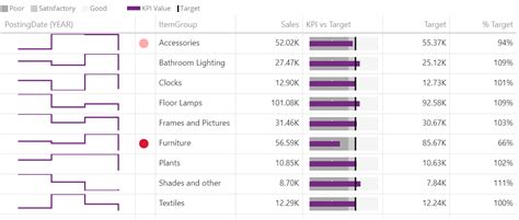 KPI MATRIX Qualia BusinessQ Software