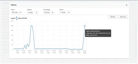 How To Optimize Sql Query Sql Query Optimization Devstringx