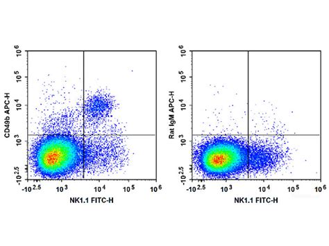 Apc Anti Mouse Cd49b Pan Nk Cells Antibody[dx5] Elabscience Biotechnology