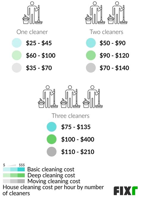 How Much Do Cleaning Services Charge For Laundry At David Ketchum Blog