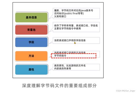 深入解析:java虚拟机(jvm)结构与字节码执行过程 Csdn博客 深入解析:java虚拟机(jvm)结构与字节码执行过程 Csdn博客