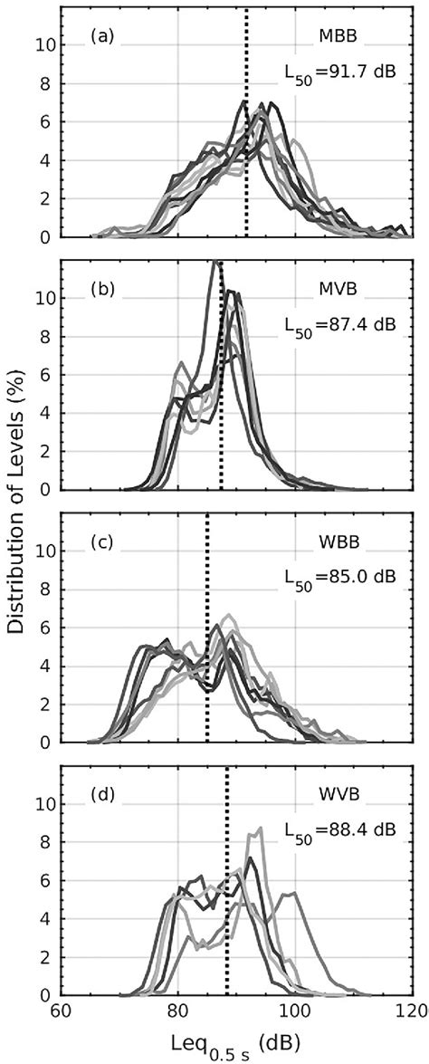 Figure 1 From Data Driven Decomposition Of Crowd Noise From Indoor Sporting Events Semantic