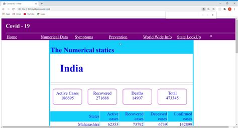 Drashti Patel On Linkedin Recently I Created A Web Application Displaying The Most Recent And…