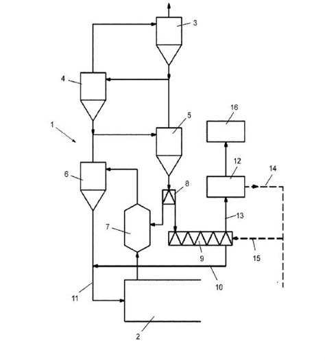 Method Of Producing Clinker From Cement Raw Meal Cement Lime Gypsum