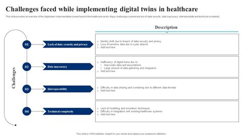 Challenges Faced While Implementing Digital IoT Digital Twin Technology IOT SS PPT Presentation