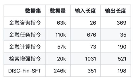 本周大模型代表进展解析 ChatGLM3的特性认识及LoRA专家模组形式的金融领域微调模型实现策略 智源社区