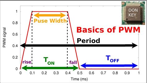 Switch Mode Power Supply Repair 8 Pulse Width Modulation Explained