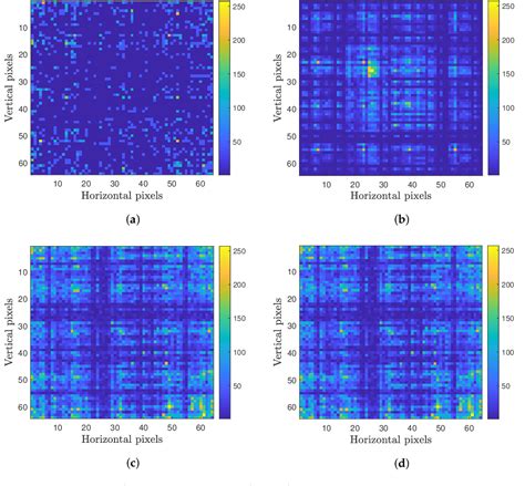 Table 1 From Convolutional Neural Network Applied To Sars Cov 2
