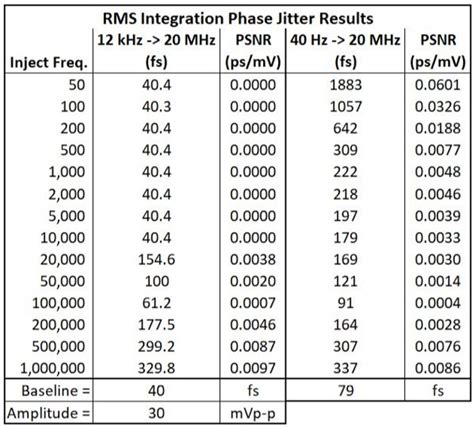 Evaluating Oscillator Power Supply Noise Rejection Its The Total Jitter That Matters Signal