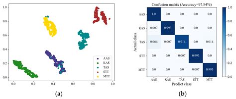 Shipborne Multi Function Radar Working Mode Recognition Based On Dp Atcn