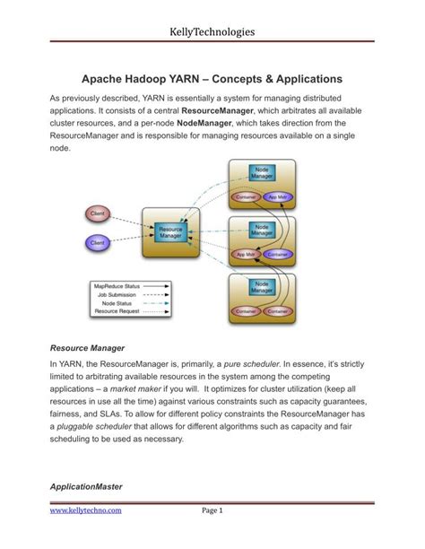 Ppt Hadoop Training In Hyderabad Powerpoint Presentation Free Download Id 7201334